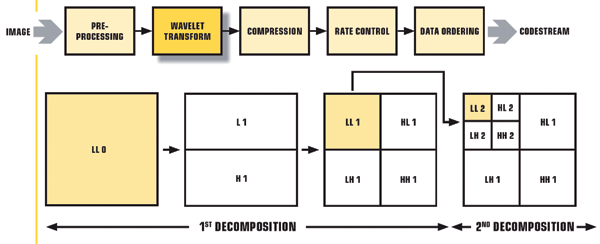 JPEG 2000 - Reliable Video Quality from Production to Archiving | intoPIX